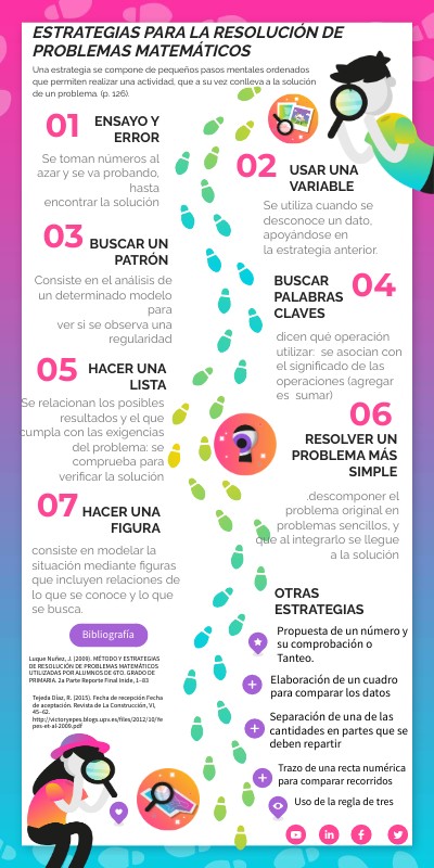 Estrategias matemáticas | Genially