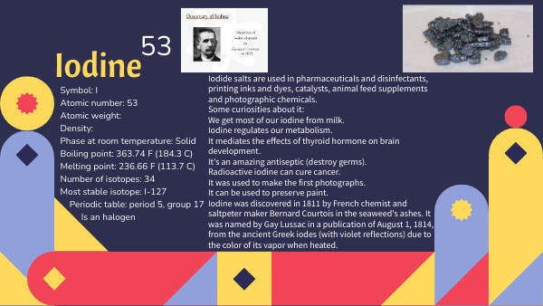 IODINE