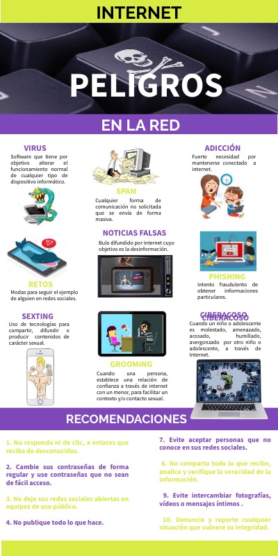 PELIGROS EN LA RED | Genially