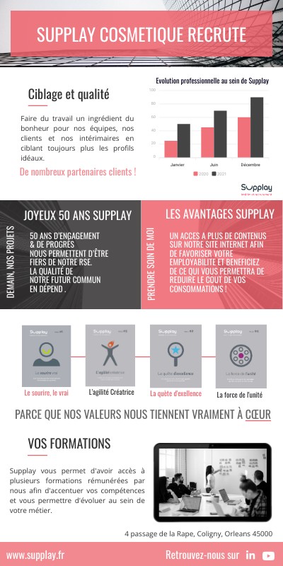 Management grande affiche | Genially