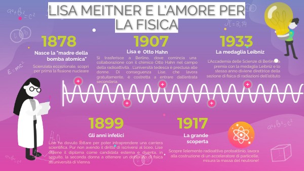 LISE MEITNER | Genially