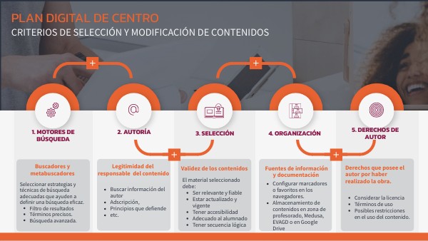 Plan digital de centro.