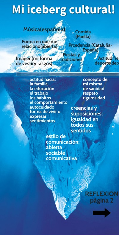 Mi iceberg cultural!