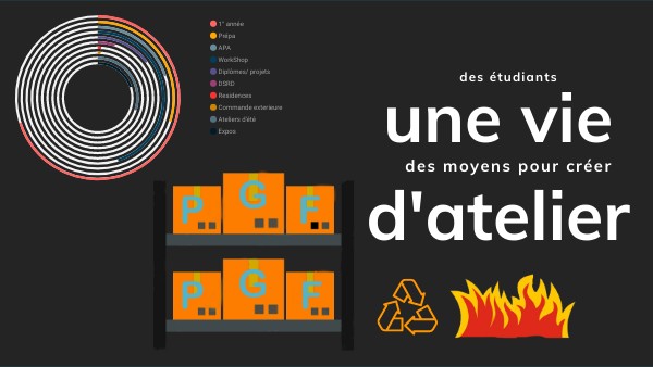 Atelier céramique | Genially