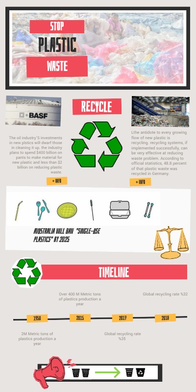 PROJ 201 Plastic waste