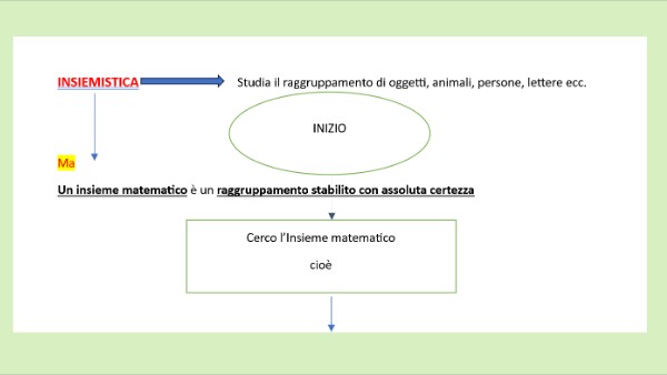 L'INSIEME MATEMATICO