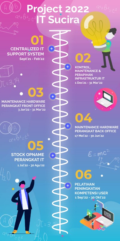 Project IT Sucira 2022 | Genially