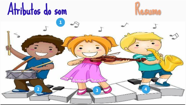 8.ºAno ATRIBUTOS DO SOM