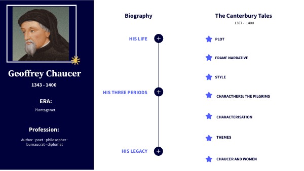 Geoffrey Chaucer | Genially