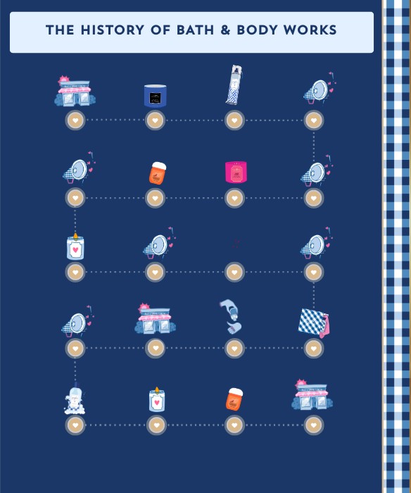 Rebranded - BBW_WBBWS_The History of Bath & Body Works