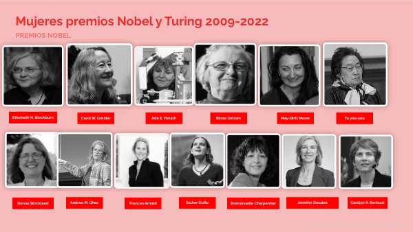 Mujeres premios Nobel y Turing 2009-2022