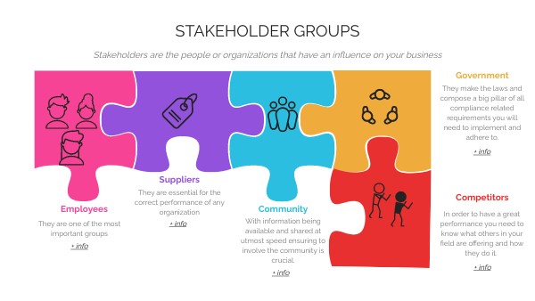 Stakeholders group | Genially