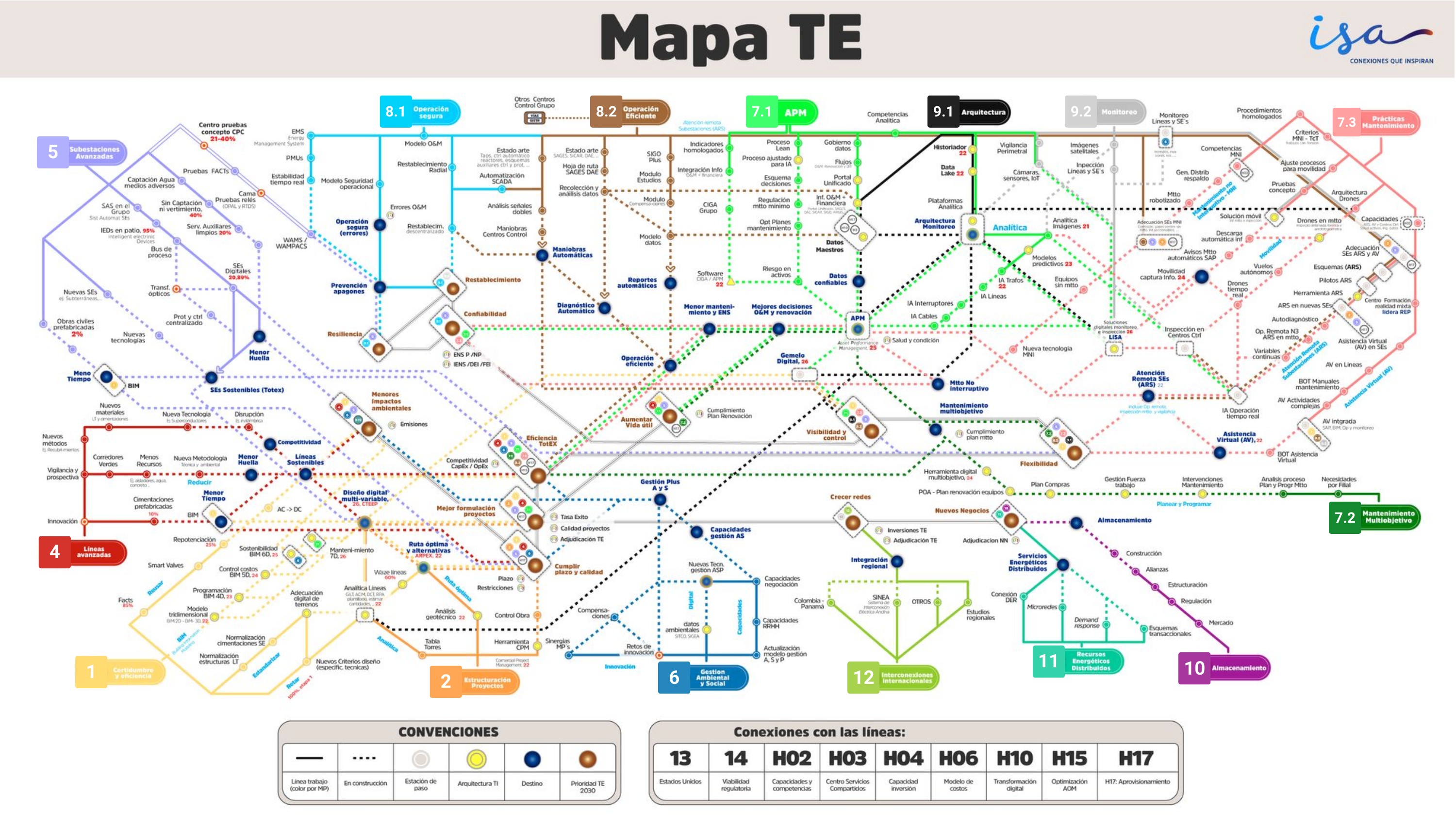Mapa TE | Genially