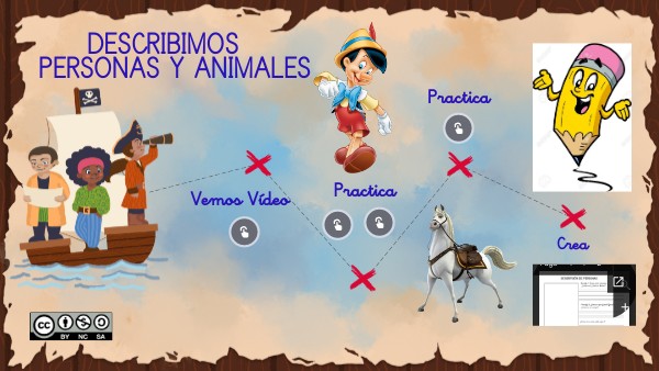 Describir personas y animales 1º Primaria | Genially