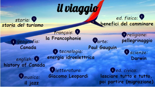 il viaggio | Genially