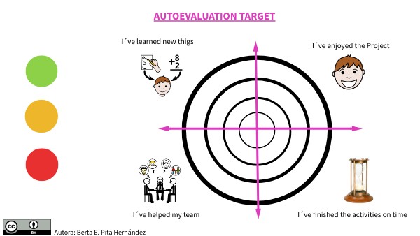 AUTOEVALUATION TARGET
