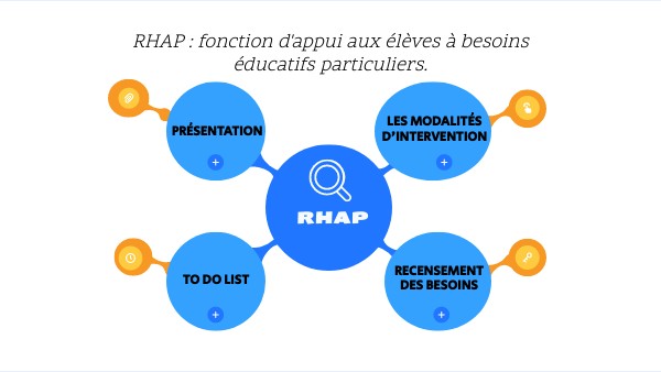 Copie - CONCEPT MAP