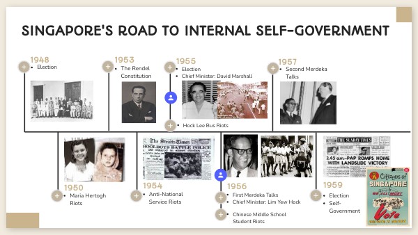 Timeline to Self-Government | Genially