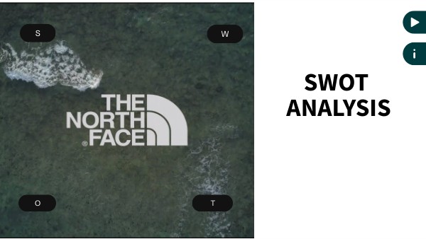 North face | Genially