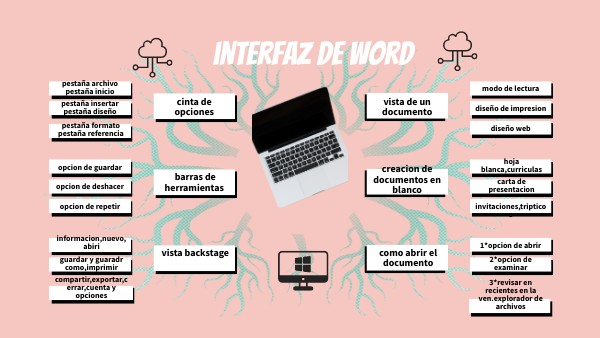 Infografia de la interfaz de word | Genially