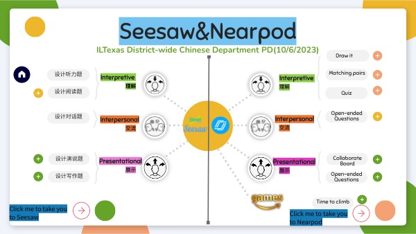 Seesaw&Nearpod