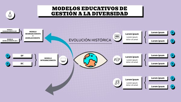 DIVERSIDAD | Genially