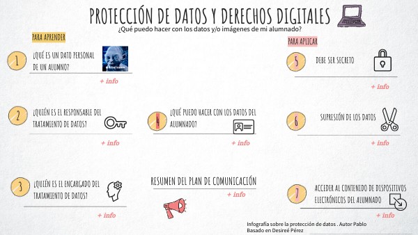protección de datos | Genially
