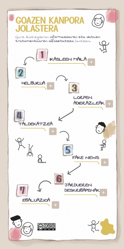 M3.A2.2-AÑES-Infografia-Goazen kanpora jolastera