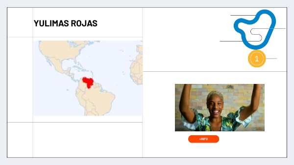 yulimar ROJAS | Genially