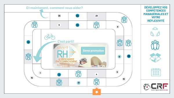 Start RH - Séquence 2 | Genially