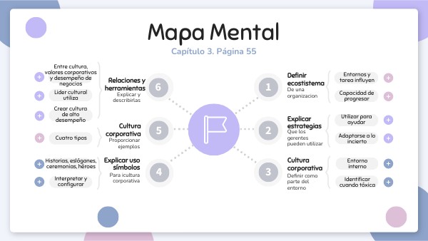 MAPA MENTAL CAPITULO 3 ADMINISTRACIÓN