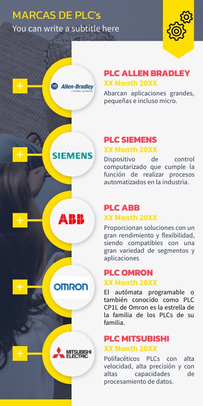 Marcas PLC's