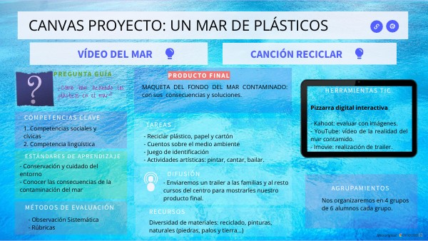CANVAS ABP "Un mar de plásticos" | Genially