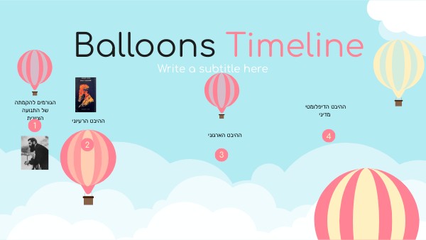 HOT AIR BALLOON TIMELINE | Genially
