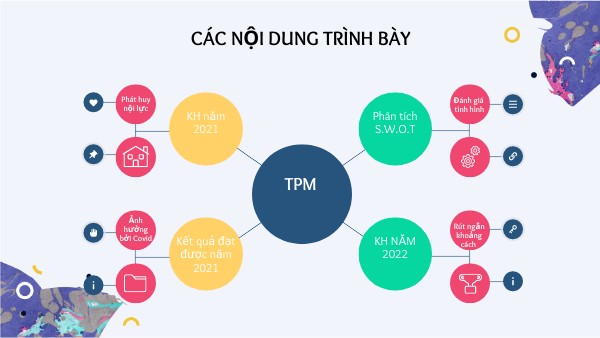 CIRCULAR MIND MAP SCHEME