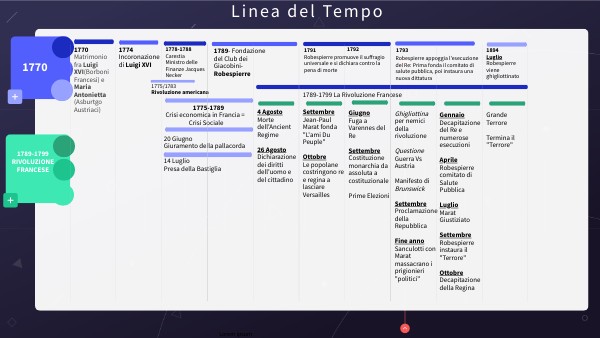 Linea del Tempo 1770-1799