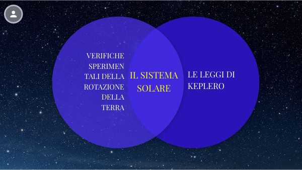 pp scienze | Genially