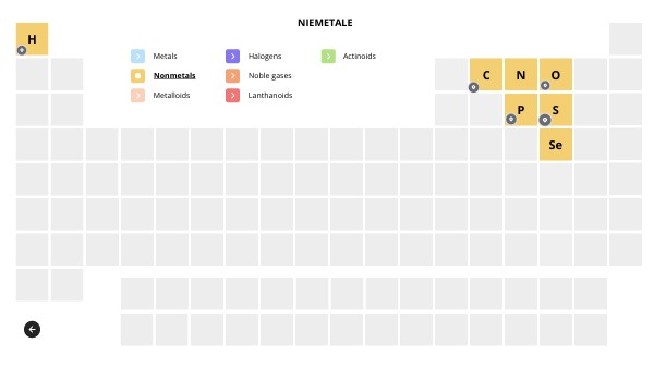 PERIODIC TABLE | Genially