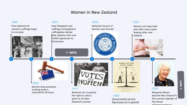 Women in NZ