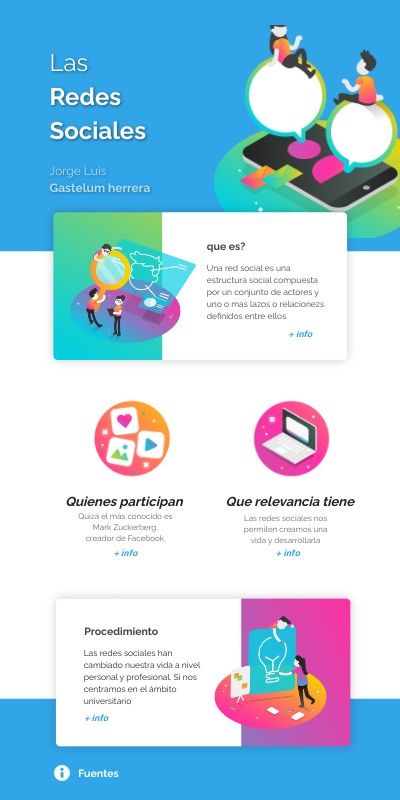 Jorge Luis | Genially