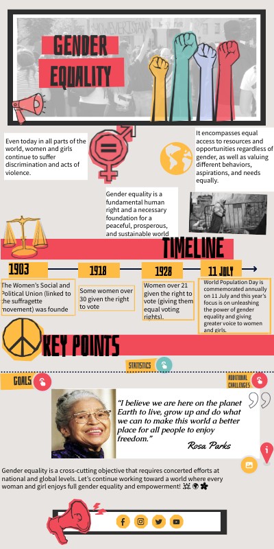 Human Rights | Genially