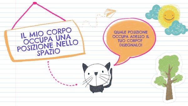posizione nello spazio | Genially