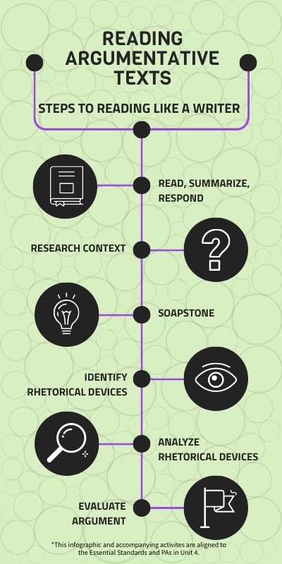 Reading Argumentative Texts
