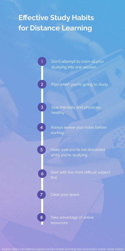 TWITTER VERTICAL PROCESS