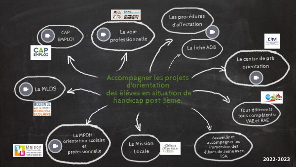 L'orientation post 3ème des élèves en situation de handicap. | Genially