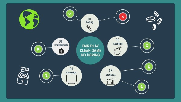 Anti-doping Yann & Chloé