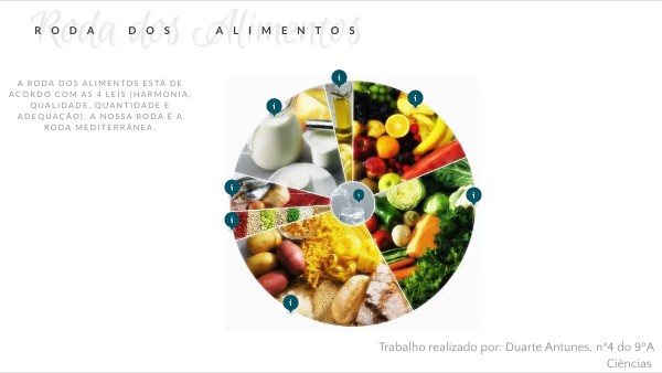 Roda dos alimentos