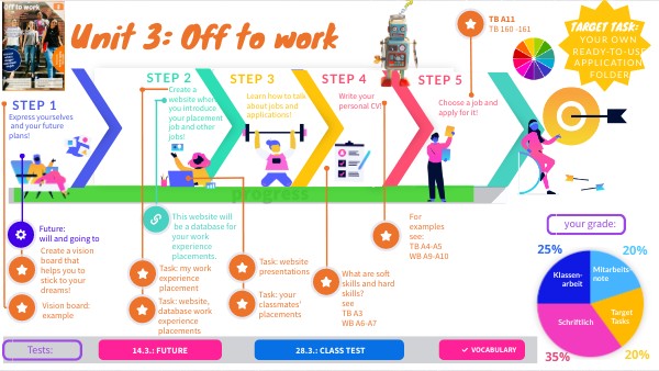 Lesson plan - Off to work