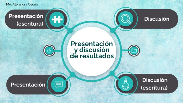 Presentación y discusión de resultados | Genially