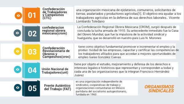 Ranking top 5 | Genially